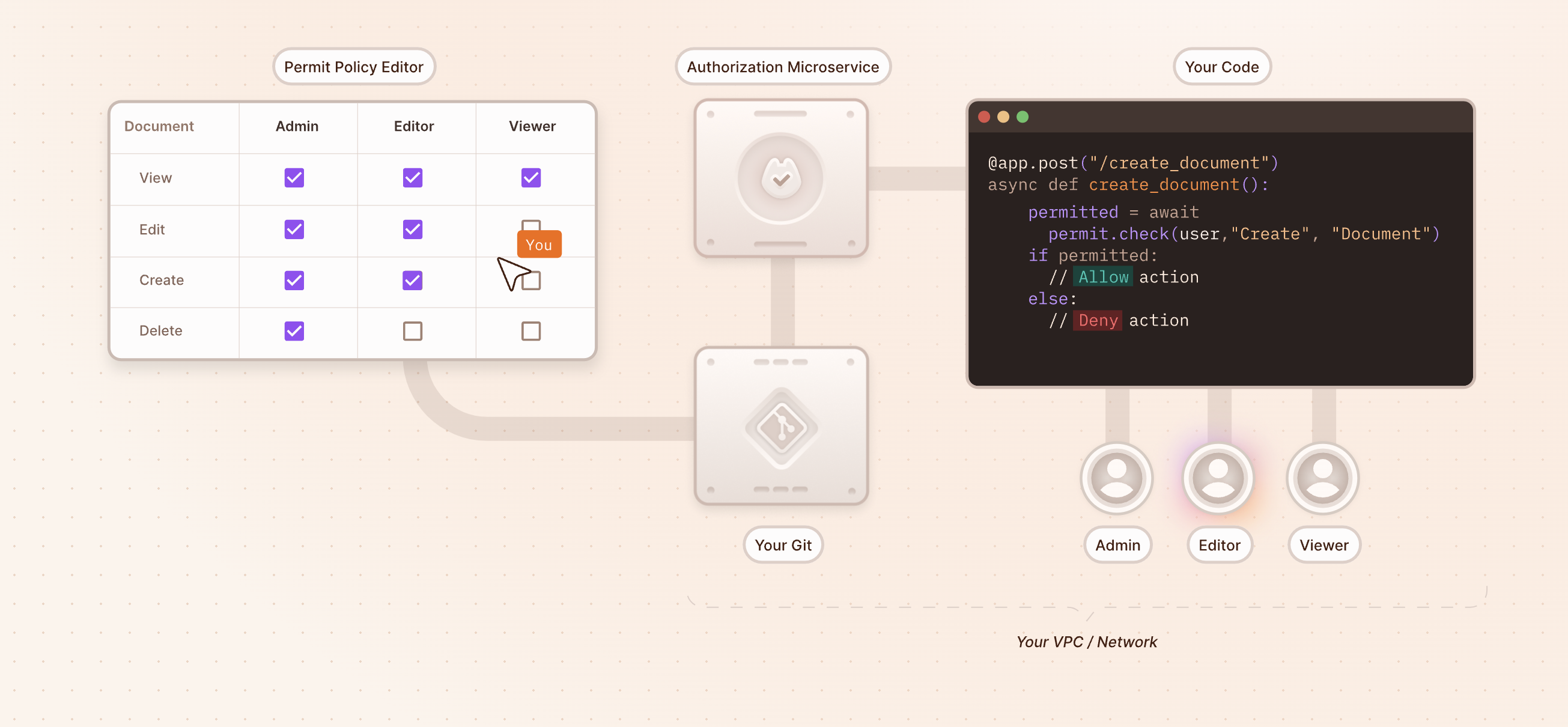 Permit.io - Ultimate Dev Tools
